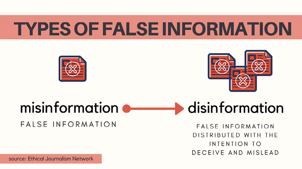 Fact, Fake, Freedom: The Battle of Filipino Journalists in an Era of ...